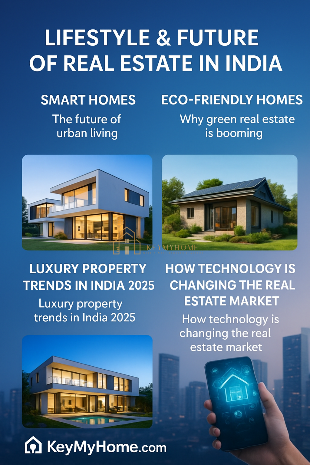 Lifestyle & Future of Real Estate in India - KeyMyHome.com